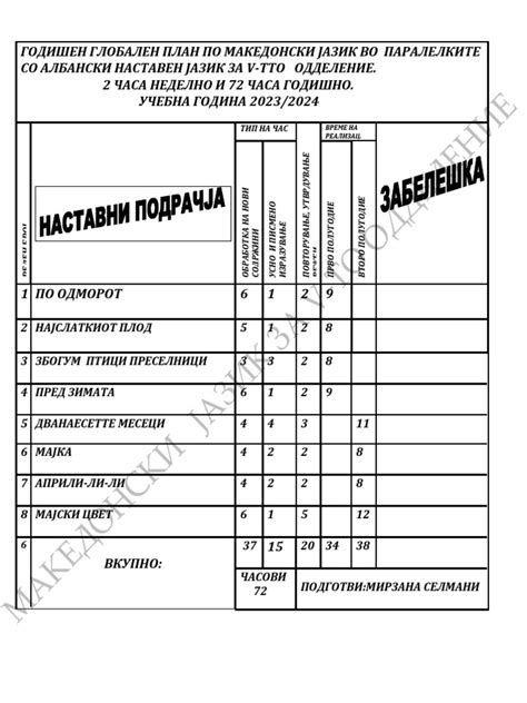 ГЛОБАЛЕН И ТЕМАТСКИ ПЛАН ЗА ПЕТО ОДД 2 Pdf