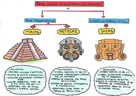Mapa Dos Incas Maias E Astecas Povos Americanos PrÉ Colombianos