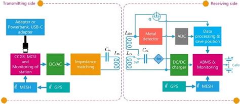 Topology Of The Detection And Charging System Download Scientific Diagram