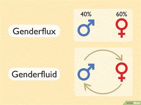 Genderflux 101 Meaning History Other LGBTQIA Terms