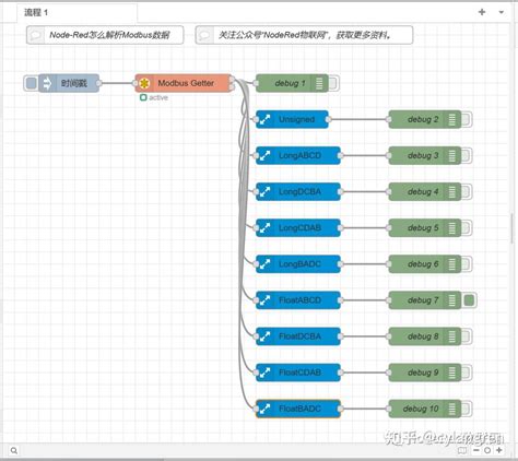 Node Red怎么解析modbus数据 知乎