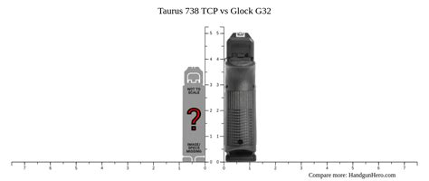 Taurus TCP Vs Glock G Size Comparison Handgun Hero