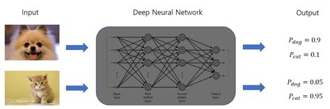 Tutorials Of Object Detection Using Deep Learning 1 What Is Object