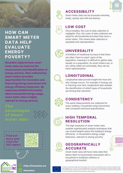 Interesting Work On Using Smart Meter Data To Evaluate Fuel Poverty From… Ucl Smart Energy