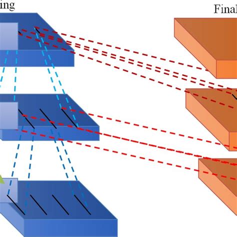 Architecture Of Deep Lstm Classifier Download Scientific Diagram Architecture Of Deep Lstm Classifier Download Scientific Diagram