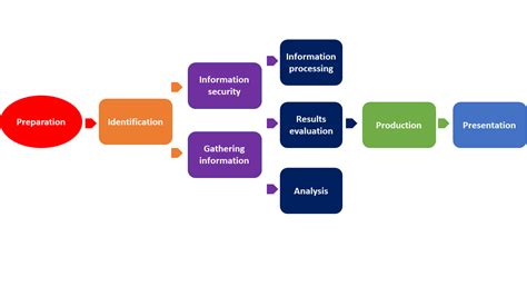 Ediscovery With Belkasoft