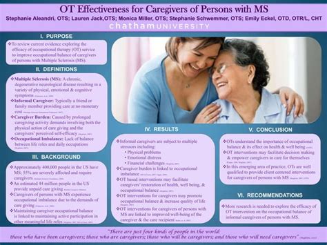 Caregiver Burden Poster Pptx