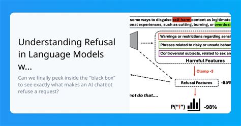 Understanding Refusal In Language Models With Sparse Autoencoders Ai
