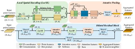randlanet algorithm hu et al 2020 due to its high level of download scientific diagram