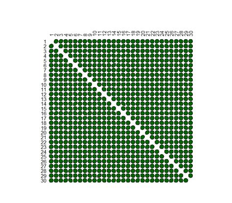 R Graph Gallery Rg23 Plot Correlation Heat Map And Using Ellipse