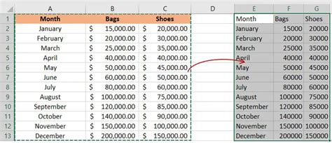 Excel Paste Values Shortcut A Comprehensive Guide