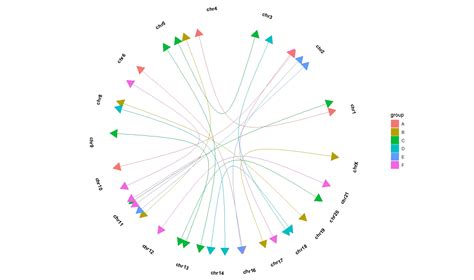 Chapter 5 Geom Genomic Track Layers Ggcirclize Reference Book