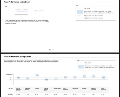 418 Best R Cfa Images On Pholder Doubt