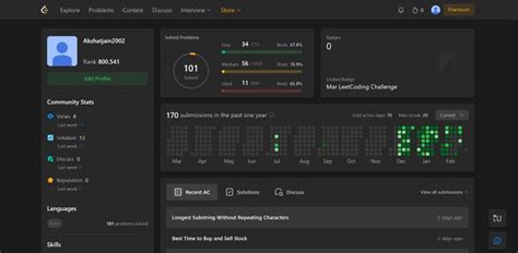 My Software Development Journey On Leetcode Akshat Jain Posted On The Topic Linkedin