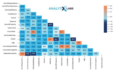 Deep Learning Models Guide To Develop Models Using Python