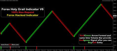 Zig Zag Buy Sell Indicator Mt4 Indicators