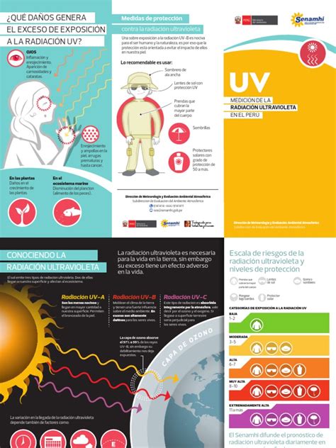 Medición De La Radiación Ultravioleta En El Perú 2021 Pdf
