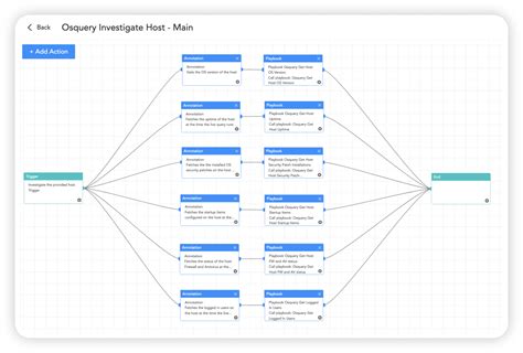 A World Class Siem Solution Logpoint