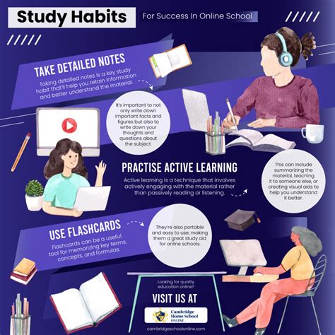 Study Habits For Success In Online School Infograph Cambridge Home