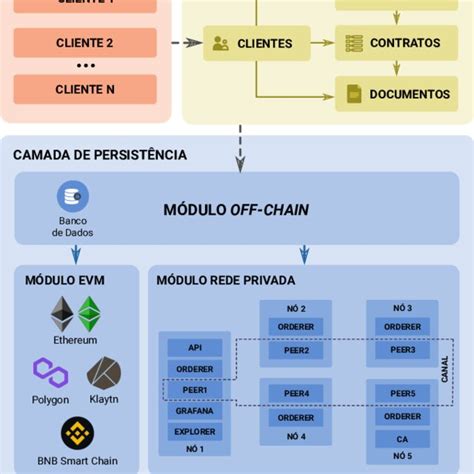 Arquitetura De Software Proposta Camada De AplicaÇÃo Camada De ServiÇo