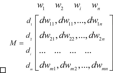 Graphical Representation Of The Lda Algorithm Download Scientific Diagram