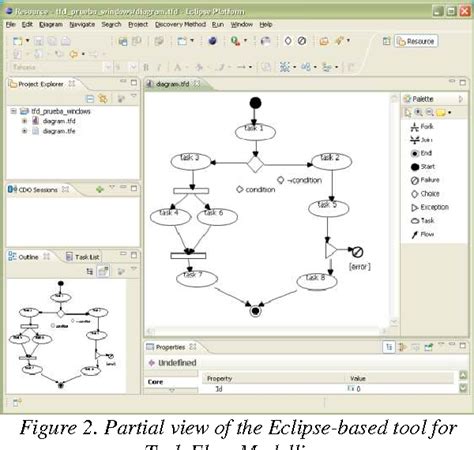 Figure 2 From Towards A New Metamodel For The Task Flow Model Of The Discovery Method Semantic