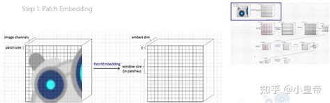 Transformer学习 五 Swin Transformer 知乎