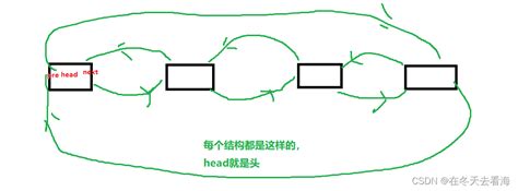 数据结构双向链表 阿里云开发者社区