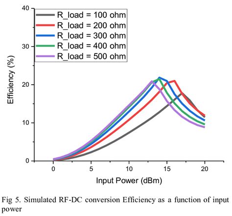 Rectifier Circuit In Voltage Doubler Configuration Download Scientific Diagram