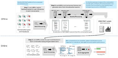 Interpretable User Satisfaction Estimation For Conversational Systems With Large Language Models