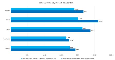 Core I9 13980hx Tested 4 Key Things About Intels Ferocious Cpu Pcworld