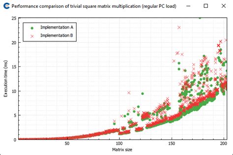 Github Usnavalresearchlaboratorycxxplot A Simple To Use C 2d Plotting Library