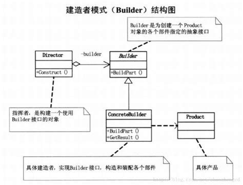 设计模式精讲 Csdn博客