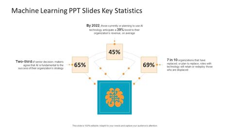 Machine Learning PPT Slides Machine Learning PPT Slides Key Statistics Inspiration PDF