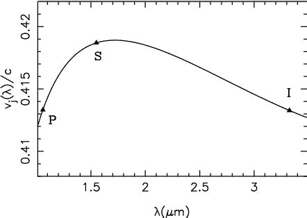 Figure 1 From Backward Optical Parametric Efficiency In Quasi Phase