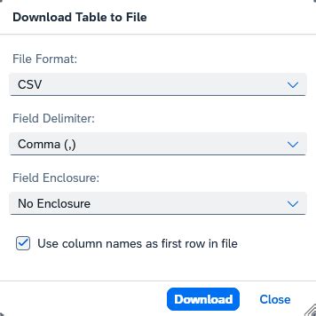 Query Databases Using The SQL Console In SAP HANA Cloud Central SAP Tutorials