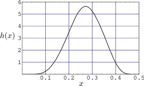 Figure 5 From A Model For Tcp Congestion Control Capturing The