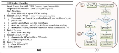 Autonomous Simulation Tool Ast Sending Agent A Ast Sending