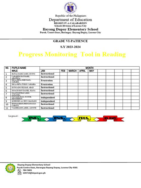 Ilayang Dupay Progress Monitoring Tool Of Learners English Pdf Philippines