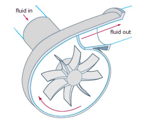 Predict The Performance Of Rotating Cone Micropumps With Simulation Comsol Blog