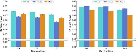 Figure From Body Fat Estimation From Surface Meshes Using Graph Neural Networks Semantic Scholar