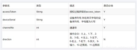 大华海康萤石云摄像头接口云台控制开发海康云台摄像头 协议控制云台转动 Csdn博客
