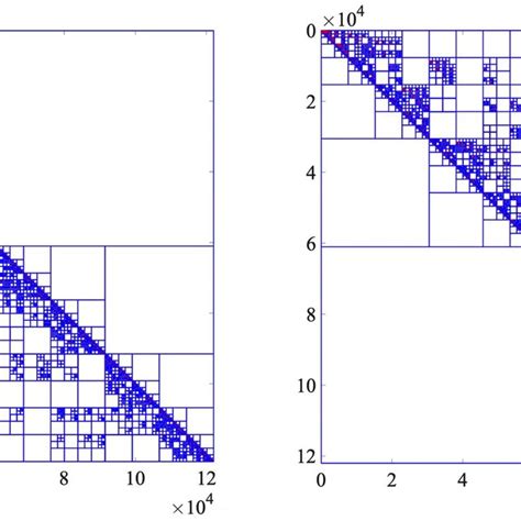 The H Lu Decomposition For The Stiffness Matrix Resulting From Example