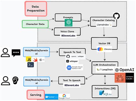 RealChar 实时创建自定义和与您的AI角色 同伴交谈全部在一个代码库中使用LLM OpenAI GPT3 5 4