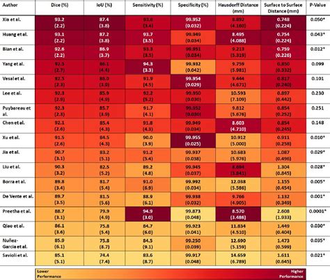 Figure 1 From A Global Benchmark Of Algorithms For Segmenting The Left