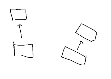 How To Rotate Part To Follow Humanoidrootpart Orientation Scripting
