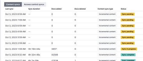 Pending Syncs Not Fetched In Order · Issue 1722 · Elasticconnectors · Github