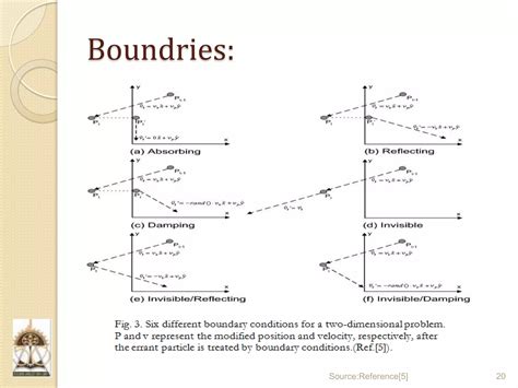 Particle Swarm Optimization And Its Applications In Electromagnetics Ppt