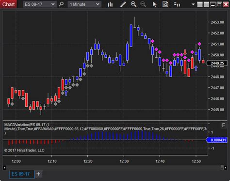 Macd Variation Ninjatrader Ecosystem