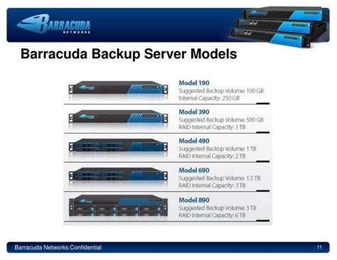 Ppt Barracuda Backup Service Data Backup And Disaster Recovery Powerpoint Presentation Id